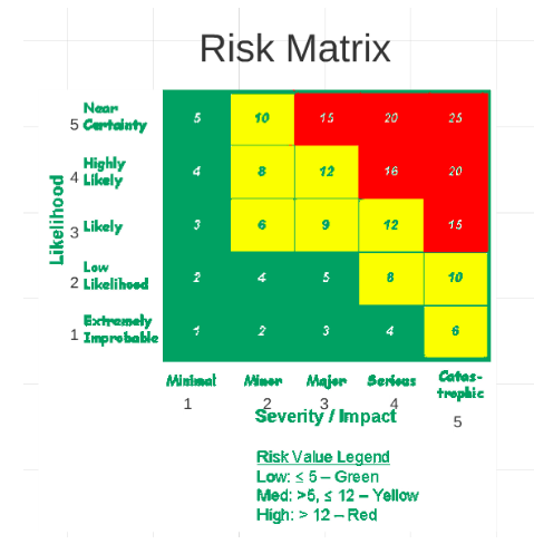 Guide to Event Safety